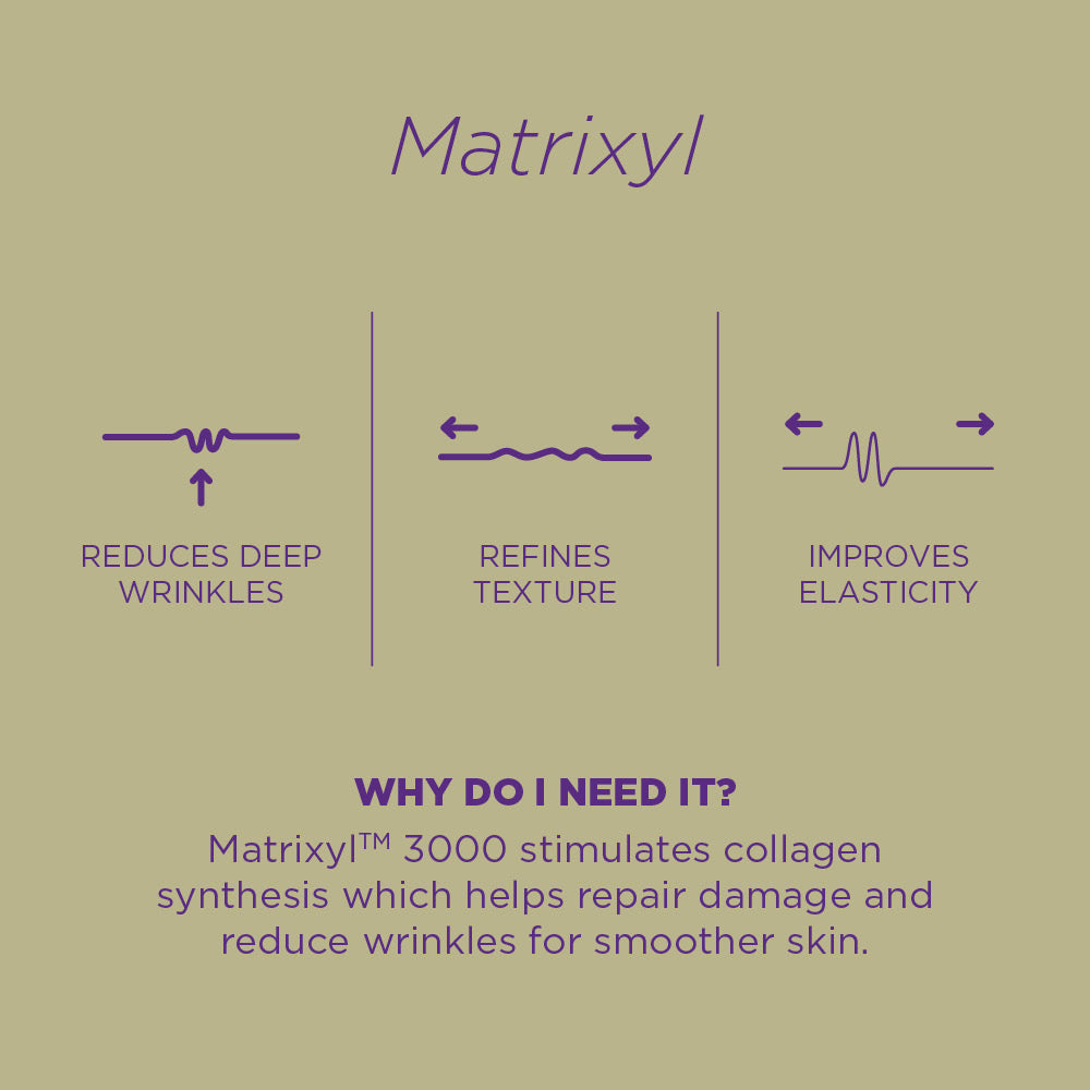 Matrixyl™ 3000 Serum - Skin Republic - South Africa - Skin Republic ...
